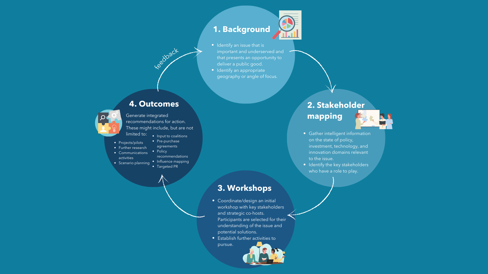 Platform for Accelerating the Circular Economy